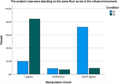 Frontiers | Measuring the effects of co-location on emotion perception in shared virtual ...